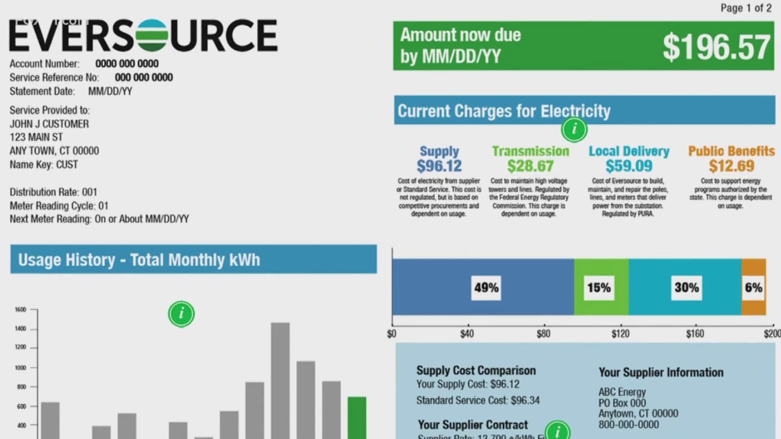 Breaking down the latest Eversource electric bills in CT | fox61.com