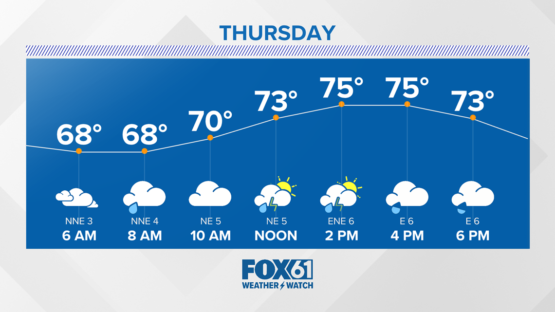 FOX 61 | Connecticut breaking news, weather, traffic, sports and social ...