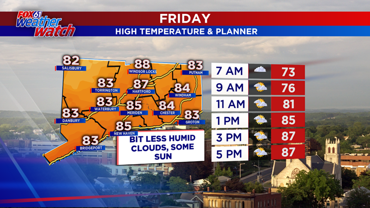 Weather Conditions cover Connecticut | fox61.com