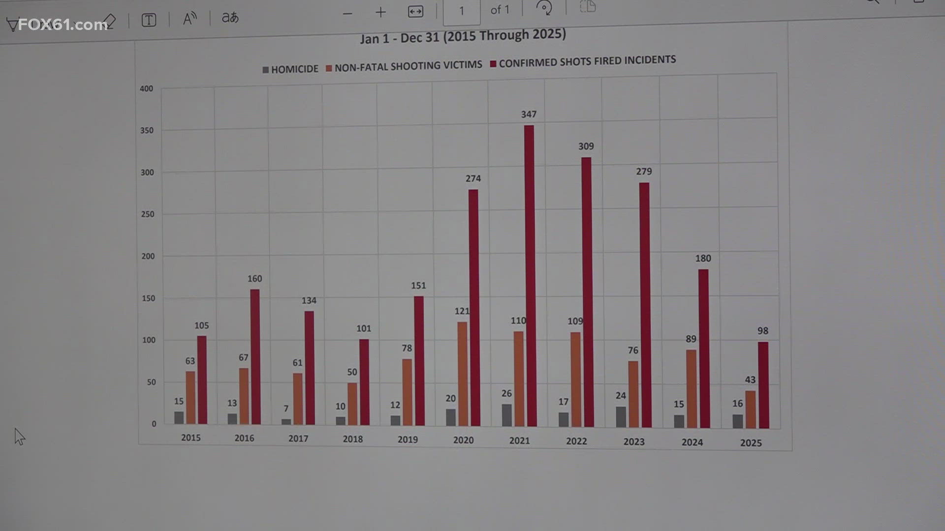 CT woman performed unlicensed cosmetic procedures in her apartment ...