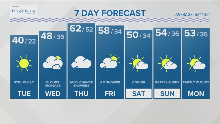 Connecticut weather forecast from the FOX61 Weather Watch | fox61.com