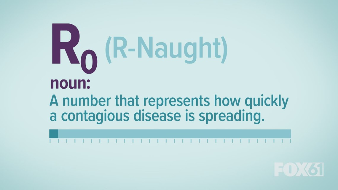 What does R0 (R-naught) mean? | fox61.com