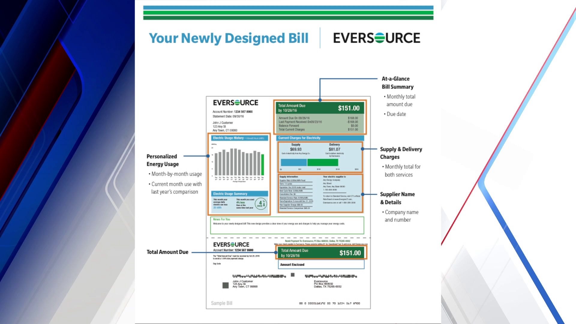 Eversource introducing newly-redesigned bills | fox61.com