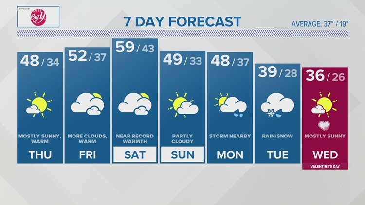 Meet the Team | fox61.com