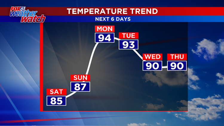 Weather Conditions cover Connecticut | fox61.com