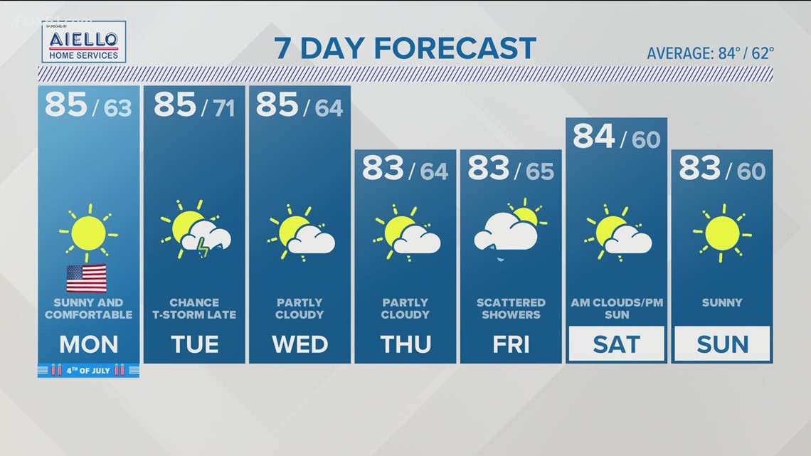 FOX 61 | Connecticut breaking news, weather, traffic, sports and social ...