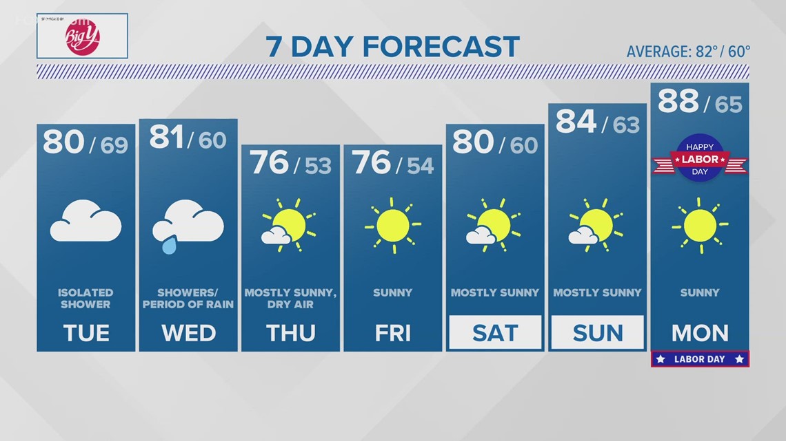 CONNECTICUT FORECAST: Night - August 28, 2023 | fox61.com
