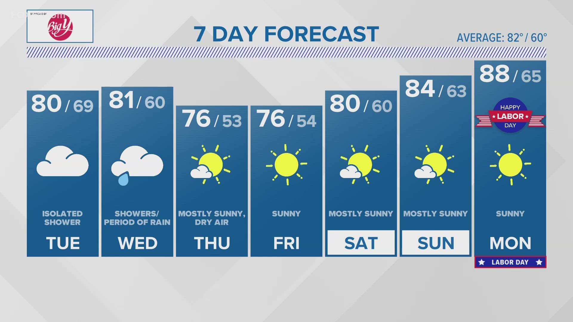 CONNECTICUT FORECAST: Night - August 28, 2023 | fox61.com
