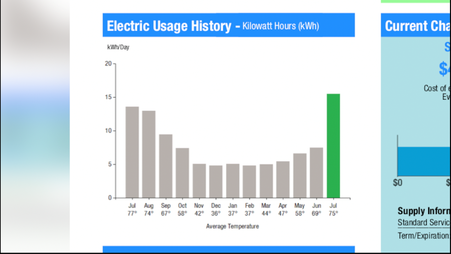 The reason for your high Eversource bill has to do with COVID-19 ...