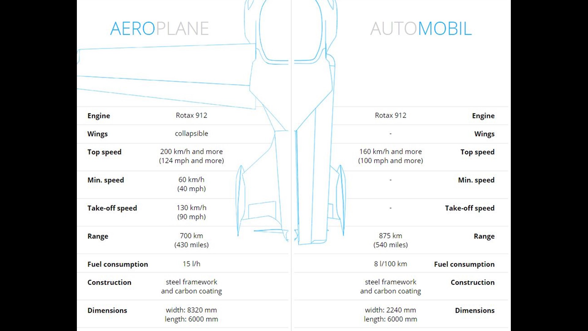 The world’s first affordable flying car is almost here | fox61.com