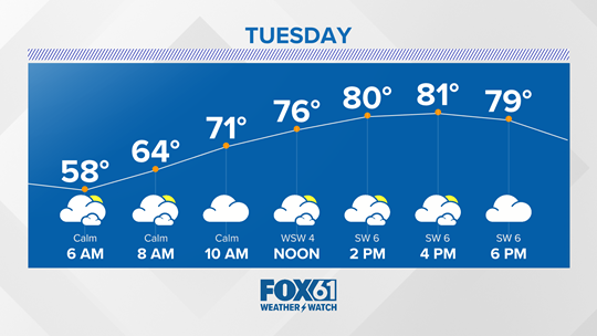 Hourly Forecast for Hartford, Connecticut | fox61.com