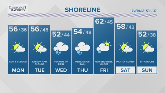 Connecticut News and Weather from FOX61 | fox61.com