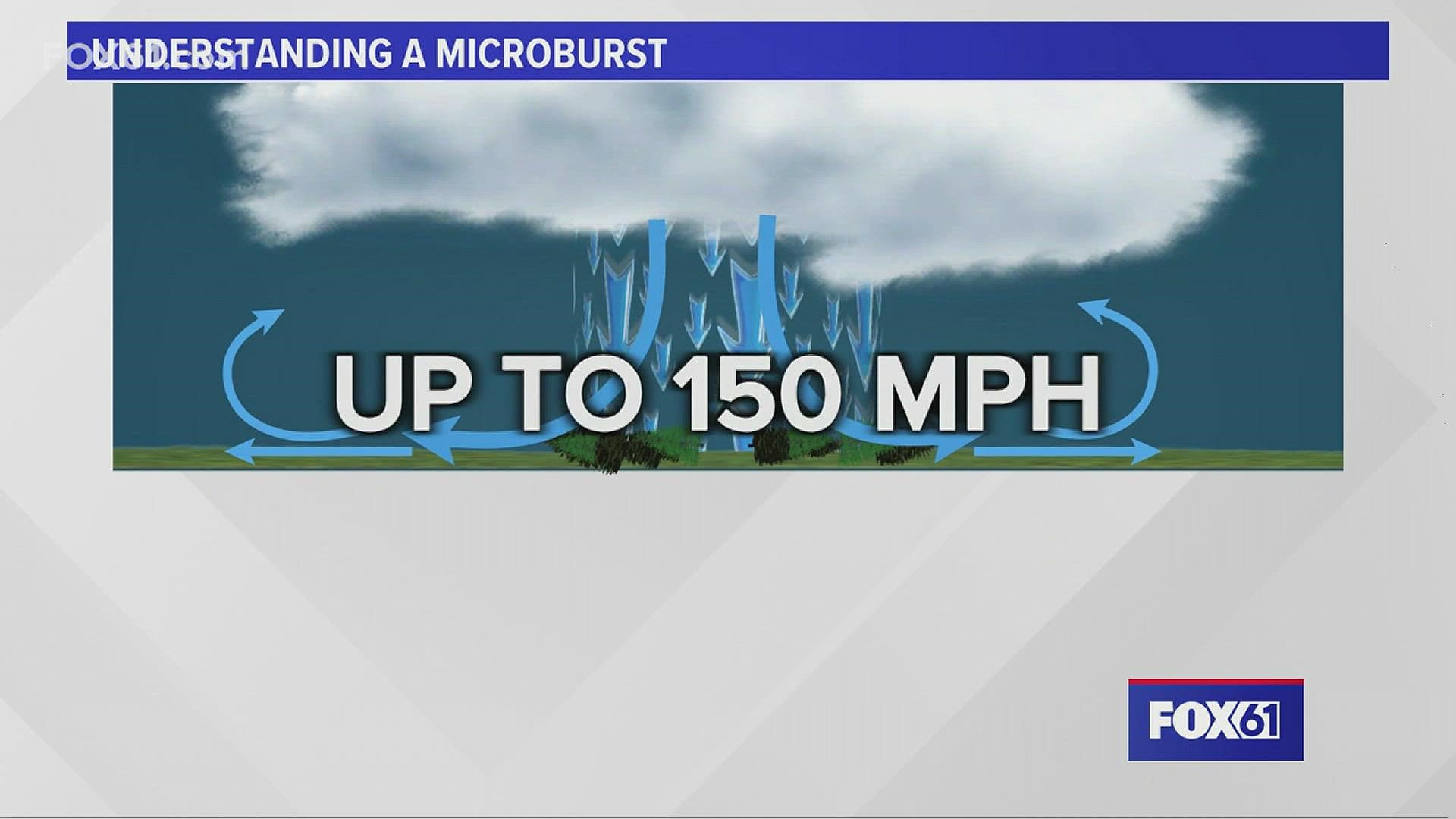What is a microburst? | fox61.com