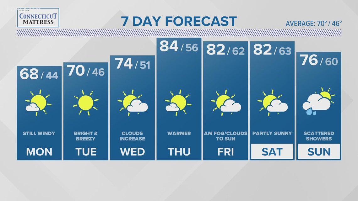 Connecticut weather forecast from the FOX61 Weather Watch | fox61.com