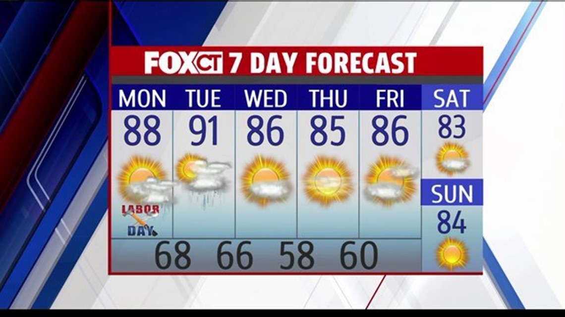 Monday Weather: Sunny & Humid | fox61.com