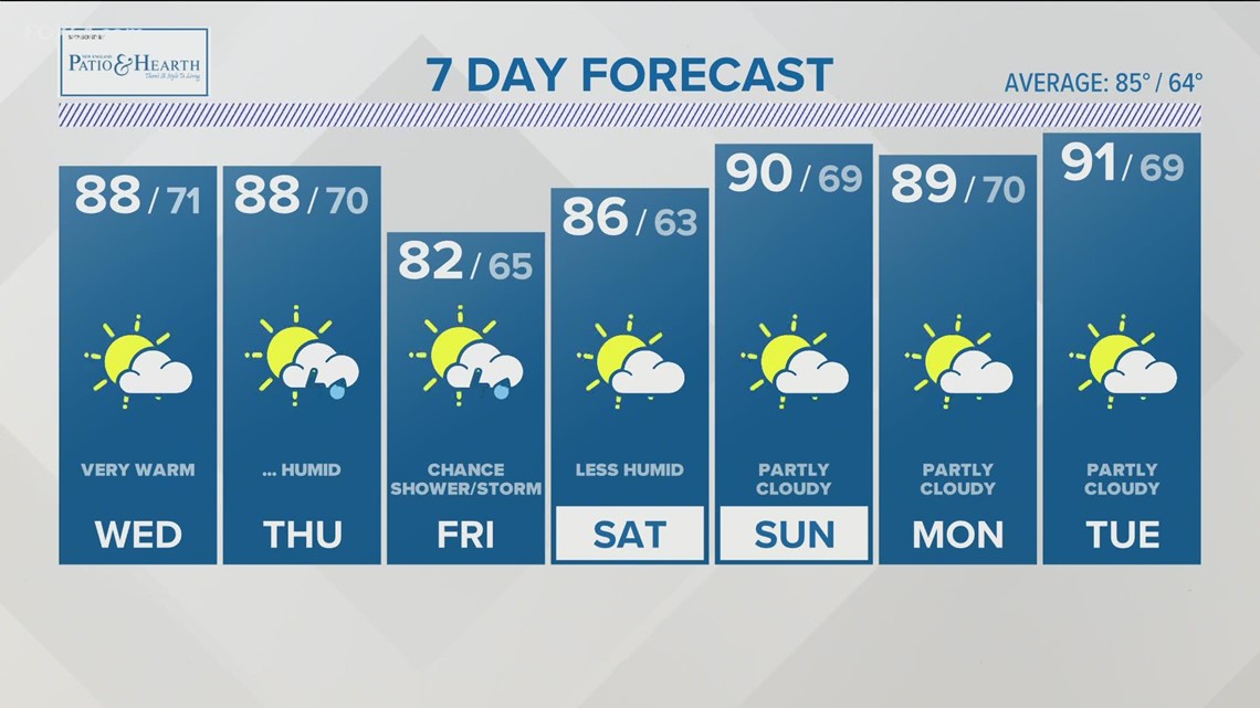 Meet the Team | fox61.com