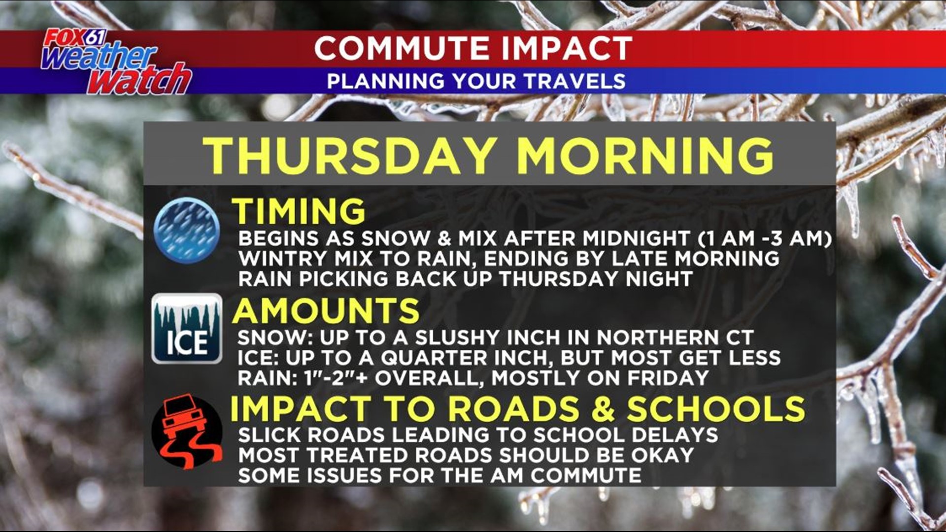 Timing out a wintry mix storm for Thursday morning; what you need to ...