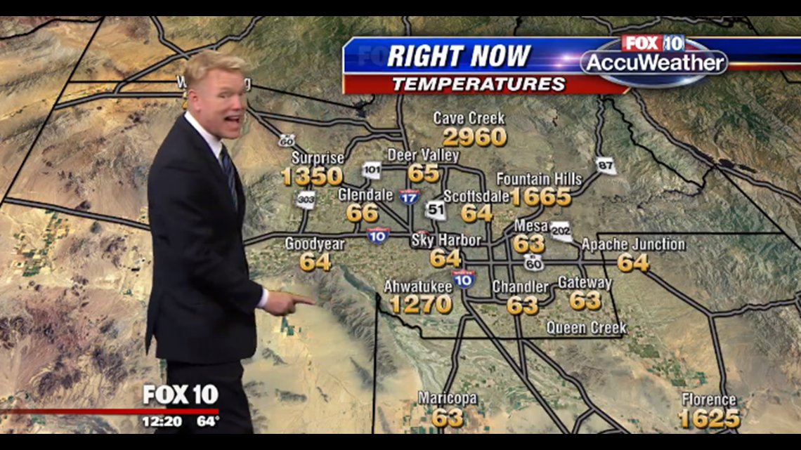 Meteorologist doesn’t break a sweat when reporting temperatures in the ...