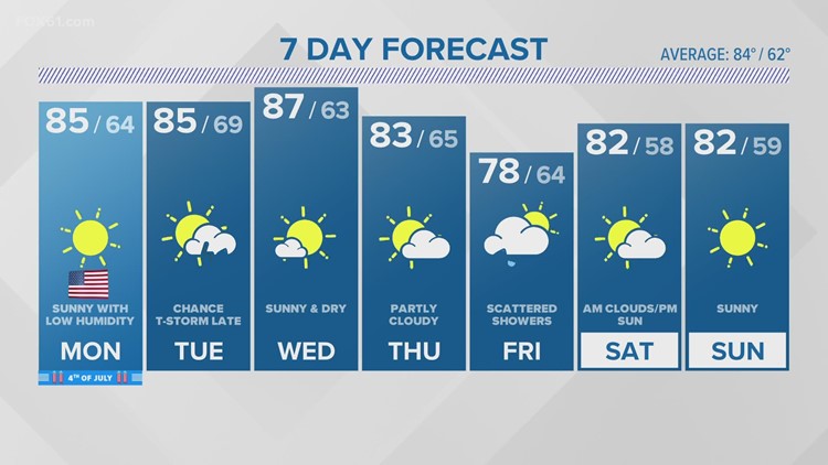 Connecticut weather forecast from the FOX61 Weather Watch | fox61.com