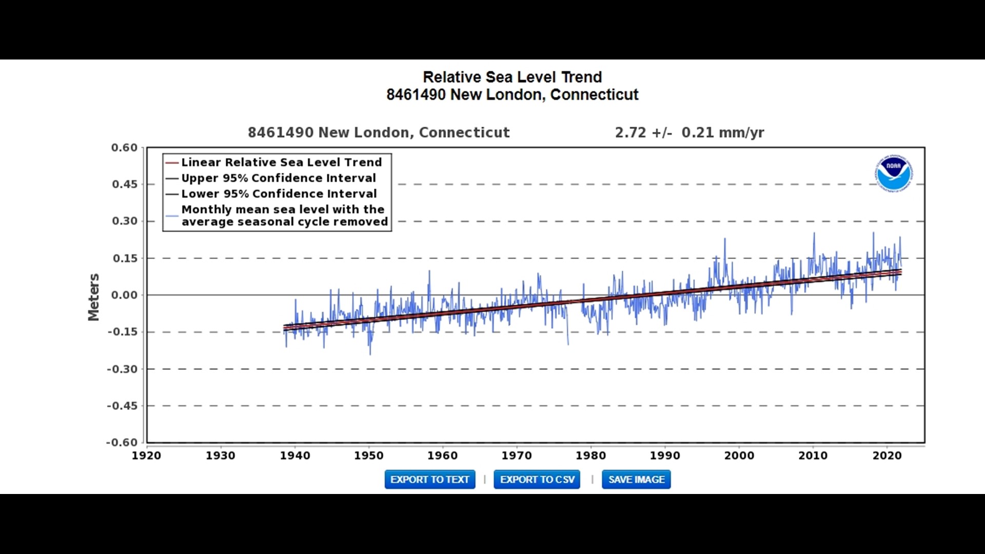 Connecticut to see sea level rise in next 30 years: report | fox61.com