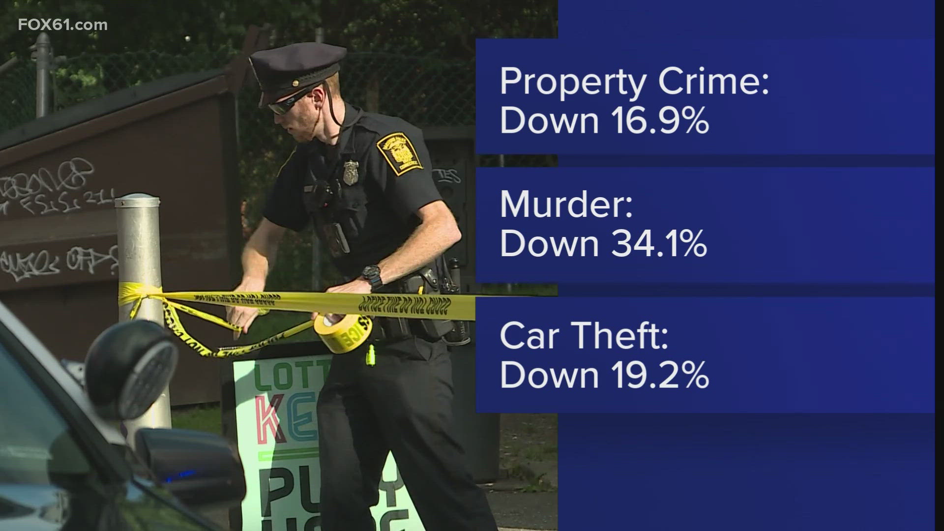 Connecticut is one of the ‘safest’ states in America, officials say ...