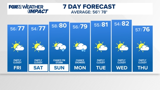 Hartford 10-Day Weather Forecast | Hartford, Connecticut | fox61.com