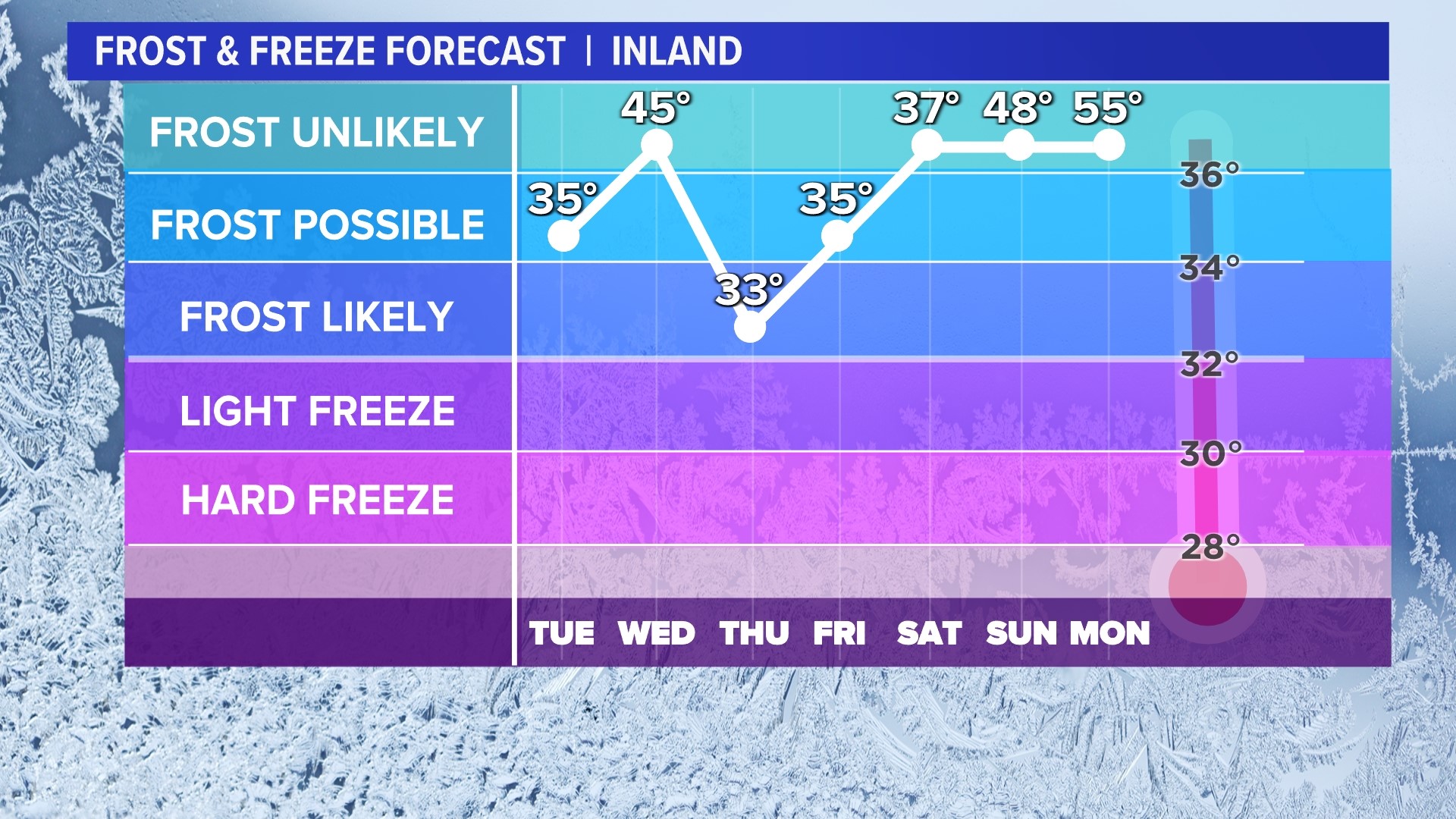 Connecticut's latest weather forecast | fox61.com