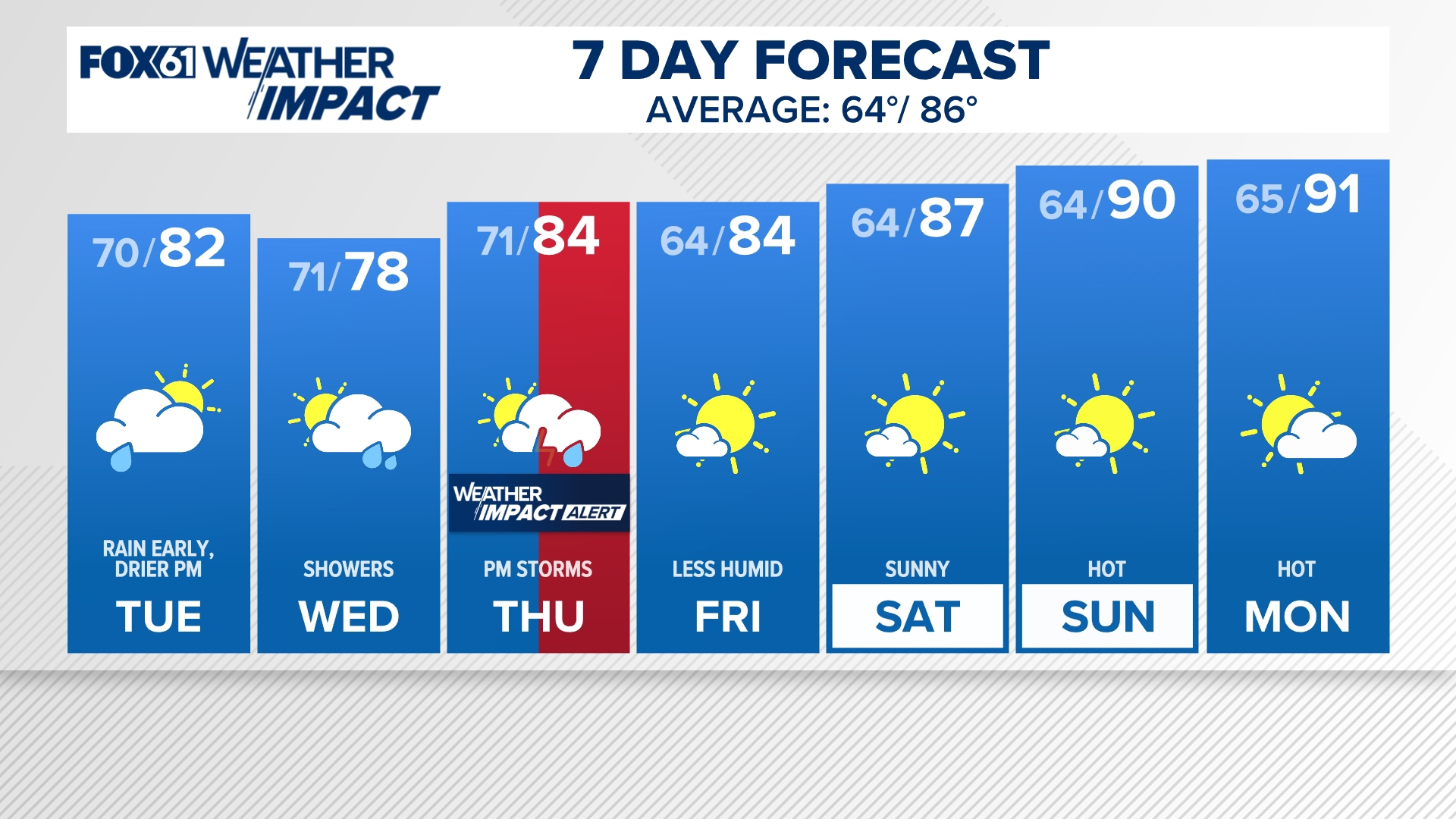 FOX 61 | Connecticut breaking news, weather, traffic, sports and social ...