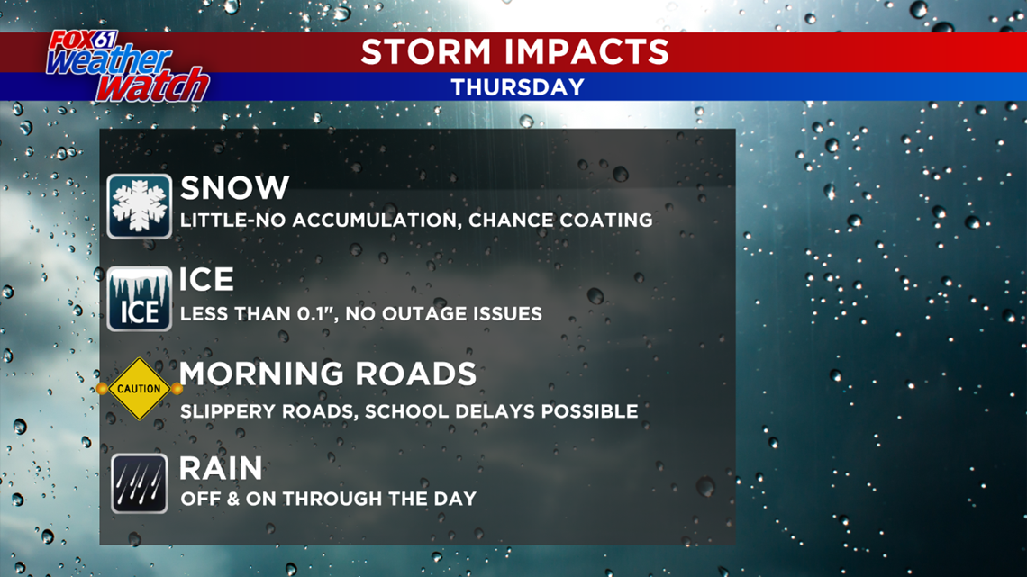 Weather Watch: Tracking wintry-mix tonight into Thursday | fox61.com