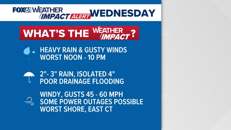 FOX61 WTIC TV Listings | fox61.com