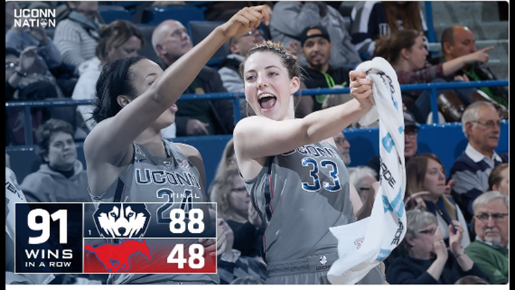 Uconn women’s basketball soar past SMU to break record, win 91 games in ...