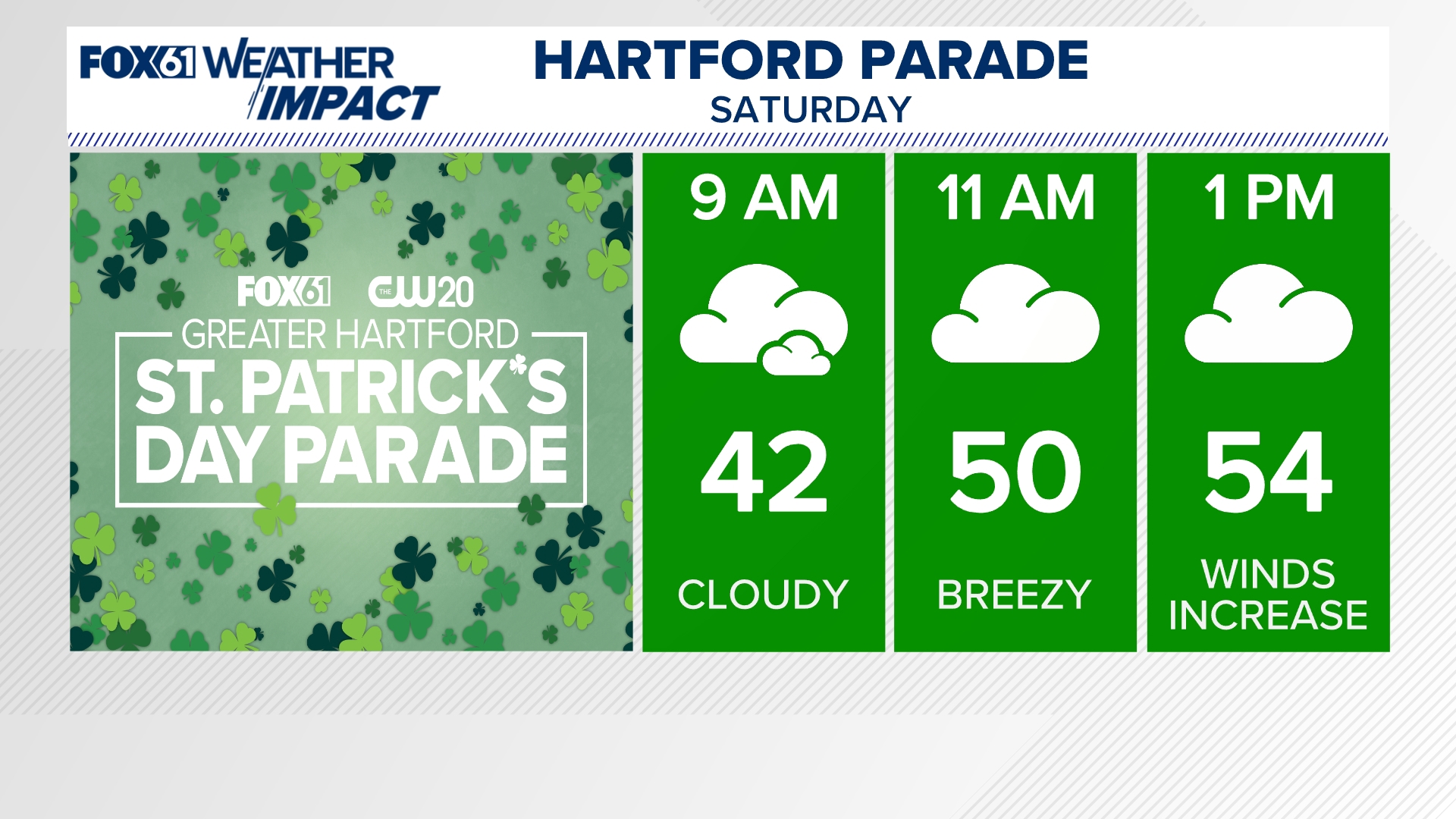 Connecticut's latest weather forecast | fox61.com