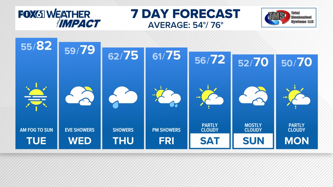 FOX 61 | Connecticut breaking news, weather, traffic, sports and social ...