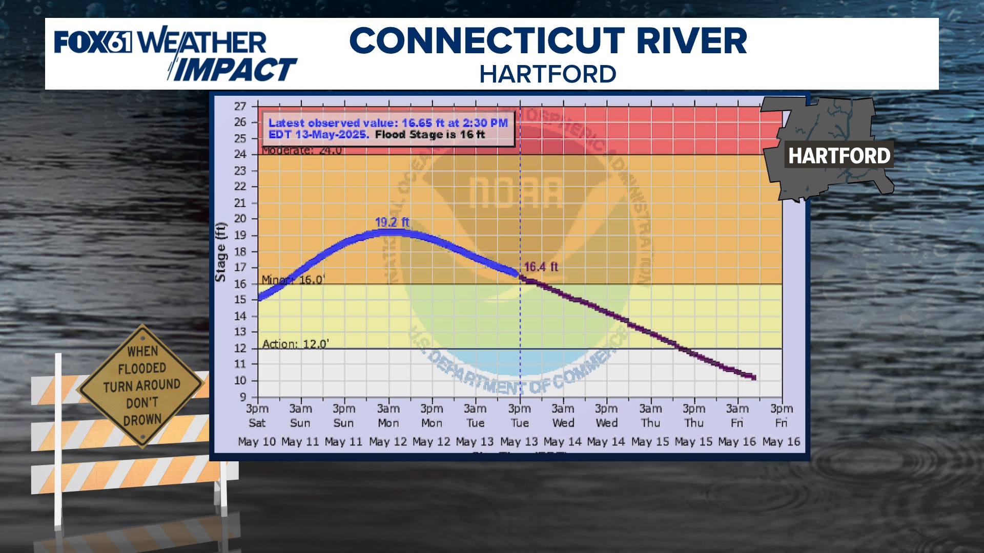 Connecticut's latest weather forecast | fox61.com