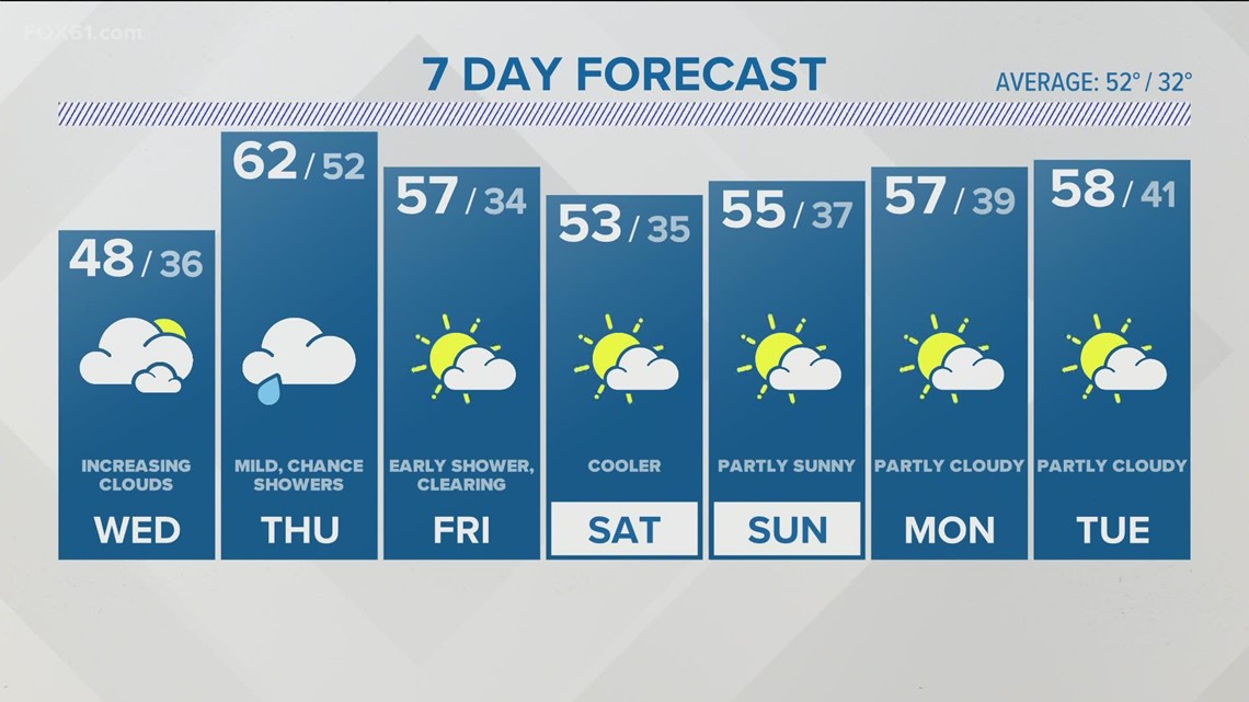 Advertise with FOX61 WTIC | Hartford, Connecticut | fox61.com