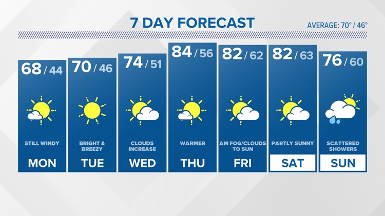 Connecticut weather forecast from the FOX61 Weather Watch | fox61.com