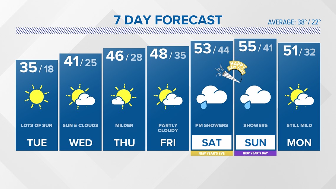 CONNECTICUT FORECAST: Evening - December 26, 2022 | fox61.com