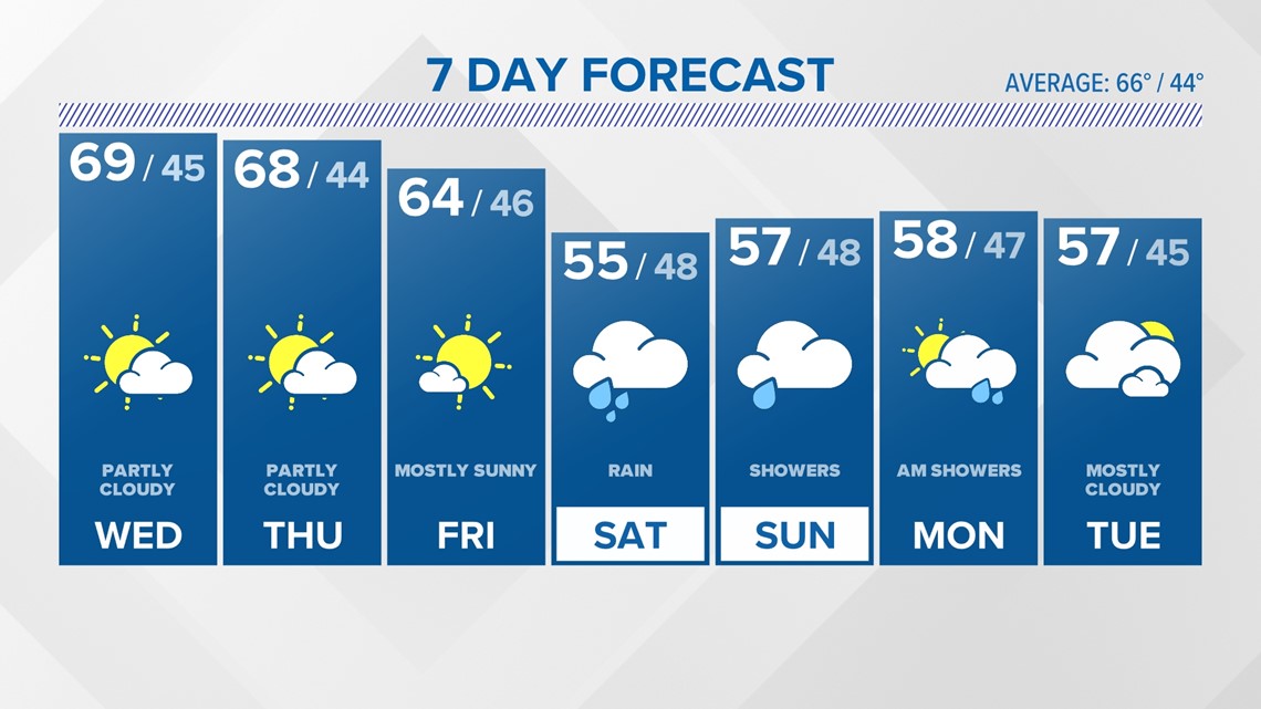 CONNECTICUT FORECAST: Evening - October 10, 2023 | fox61.com