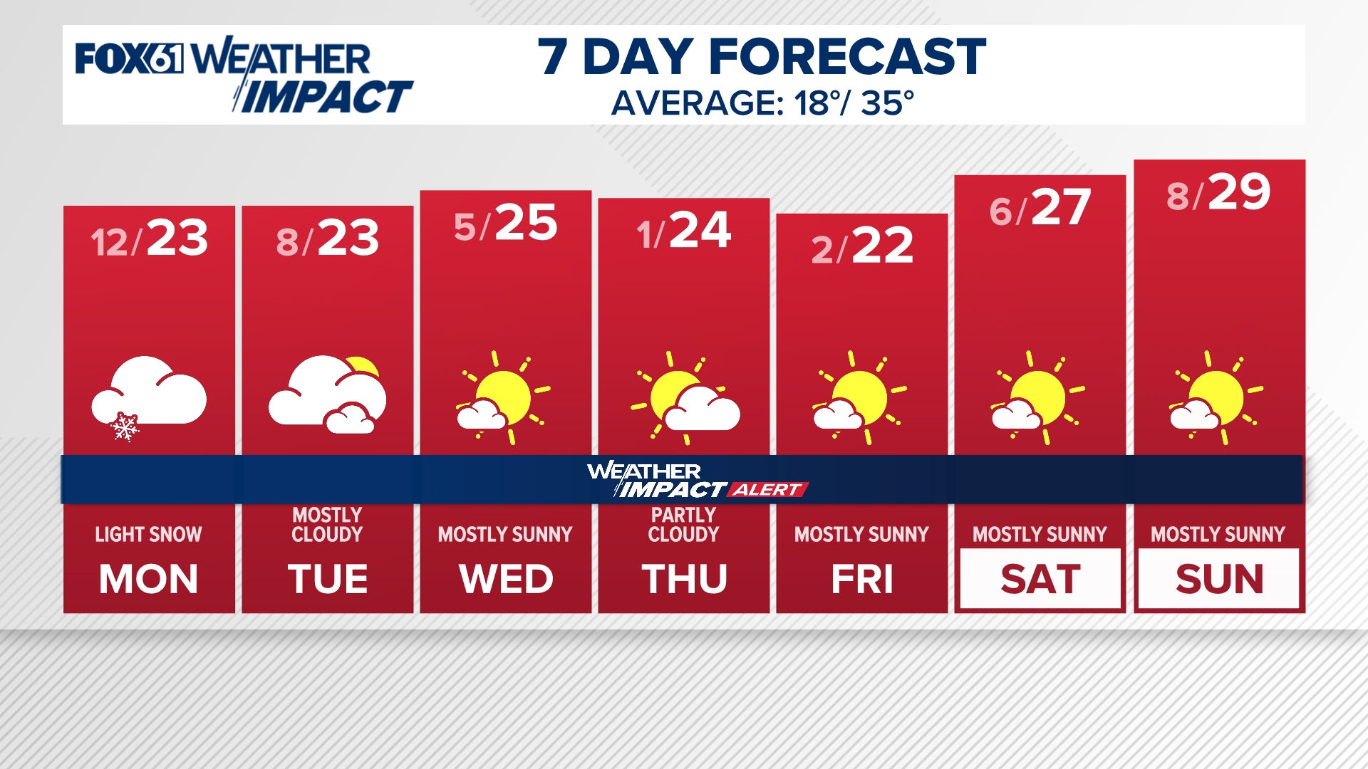 Connecticut's severe cold weather protocol extended through Feb. 5 ...