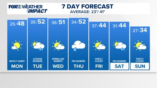 Connecticut News and Weather from FOX61 | fox61.com
