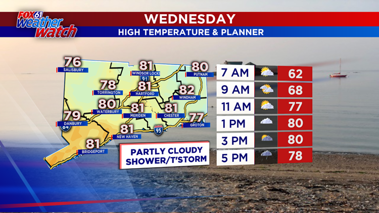Weather Conditions cover Connecticut | fox61.com