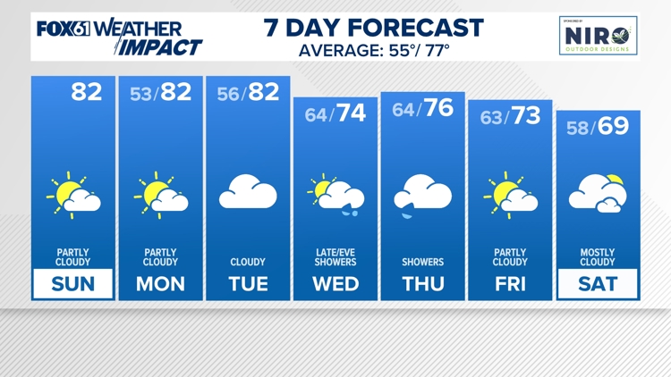 FOX 61 | Connecticut breaking news, weather, traffic, sports and social ...
