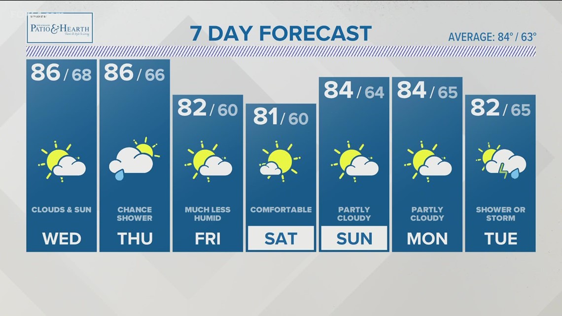 Families celebrate Boom Box parade in Willimantic | fox61.com