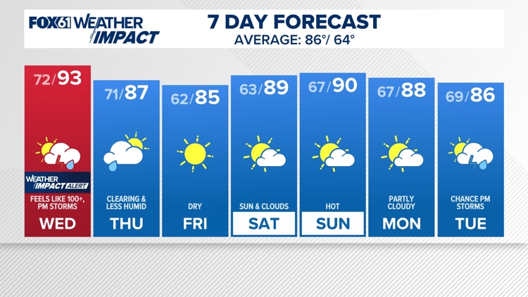 Interactive Radar for Hartford, Connecticut | fox61.com