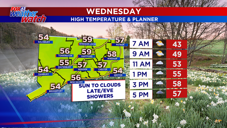 Hartford, CT | fox61.com