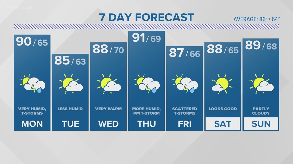 FOX61 WTIC TV Listings | fox61.com