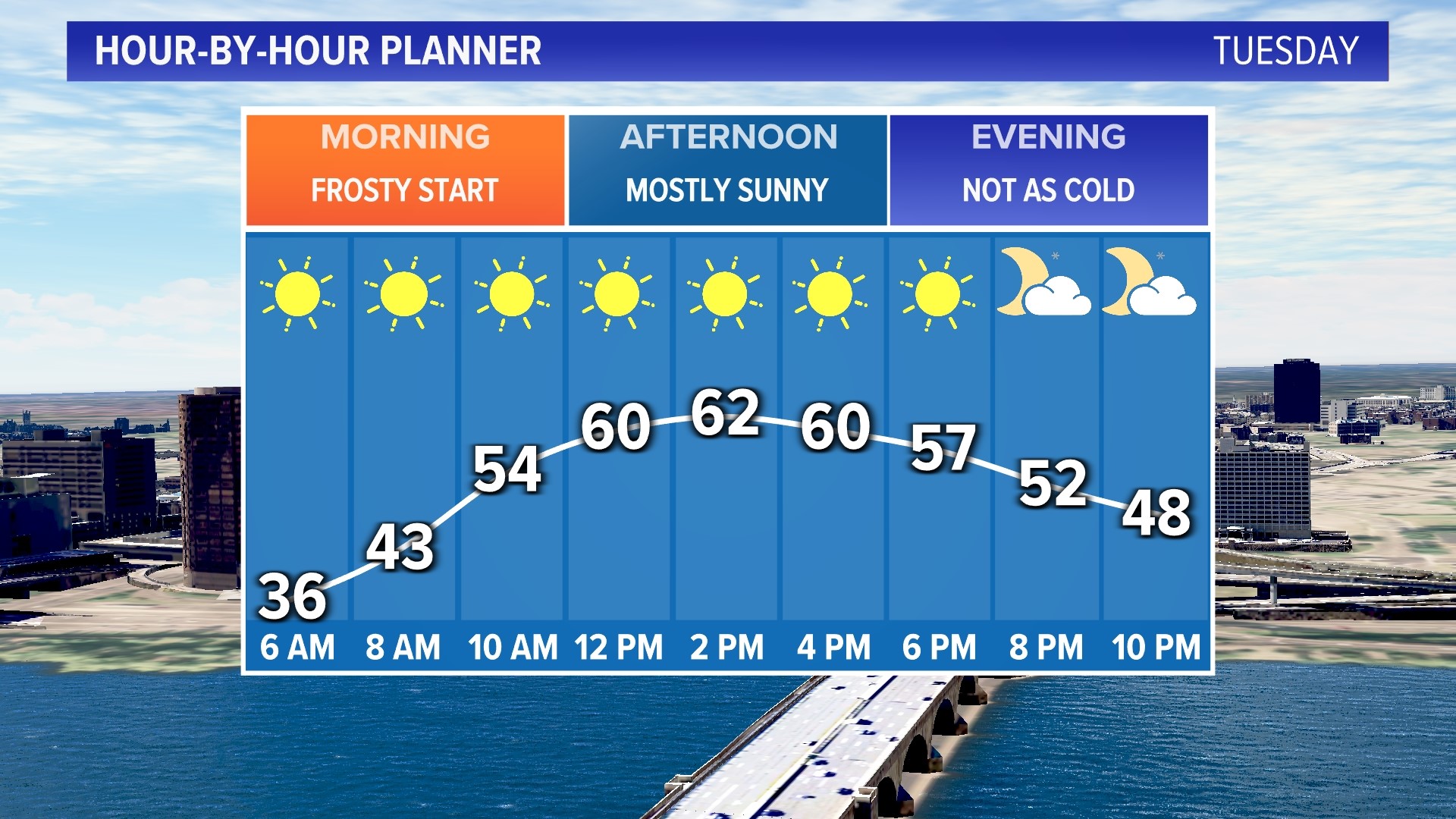 Connecticut's latest weather forecast | fox61.com