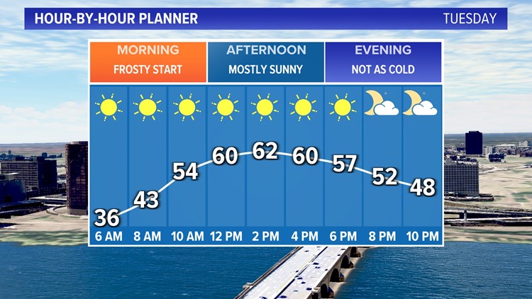 Connecticut's latest weather forecast | fox61.com