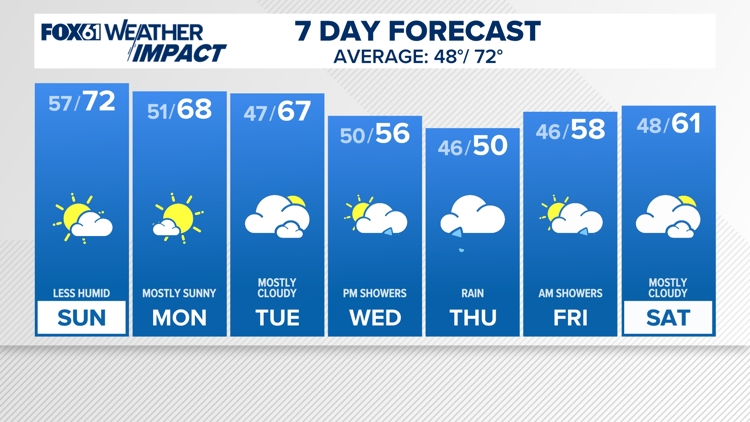 Hartford Weather Radar | Hartford, Connecticut | fox61.com