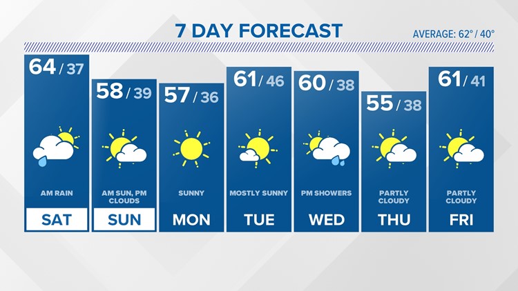 Meet the Team | fox61.com